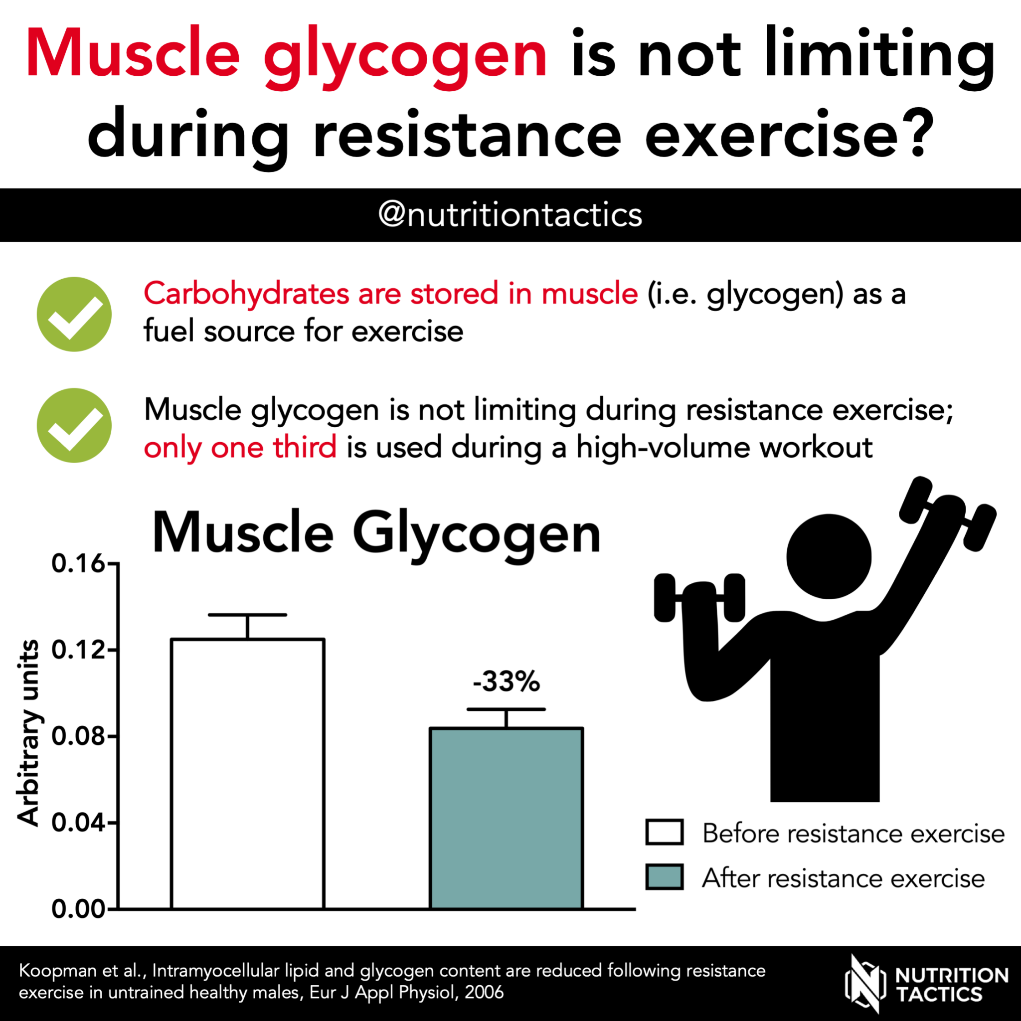 Muscle glycogen is not limiting during resistance exercise?