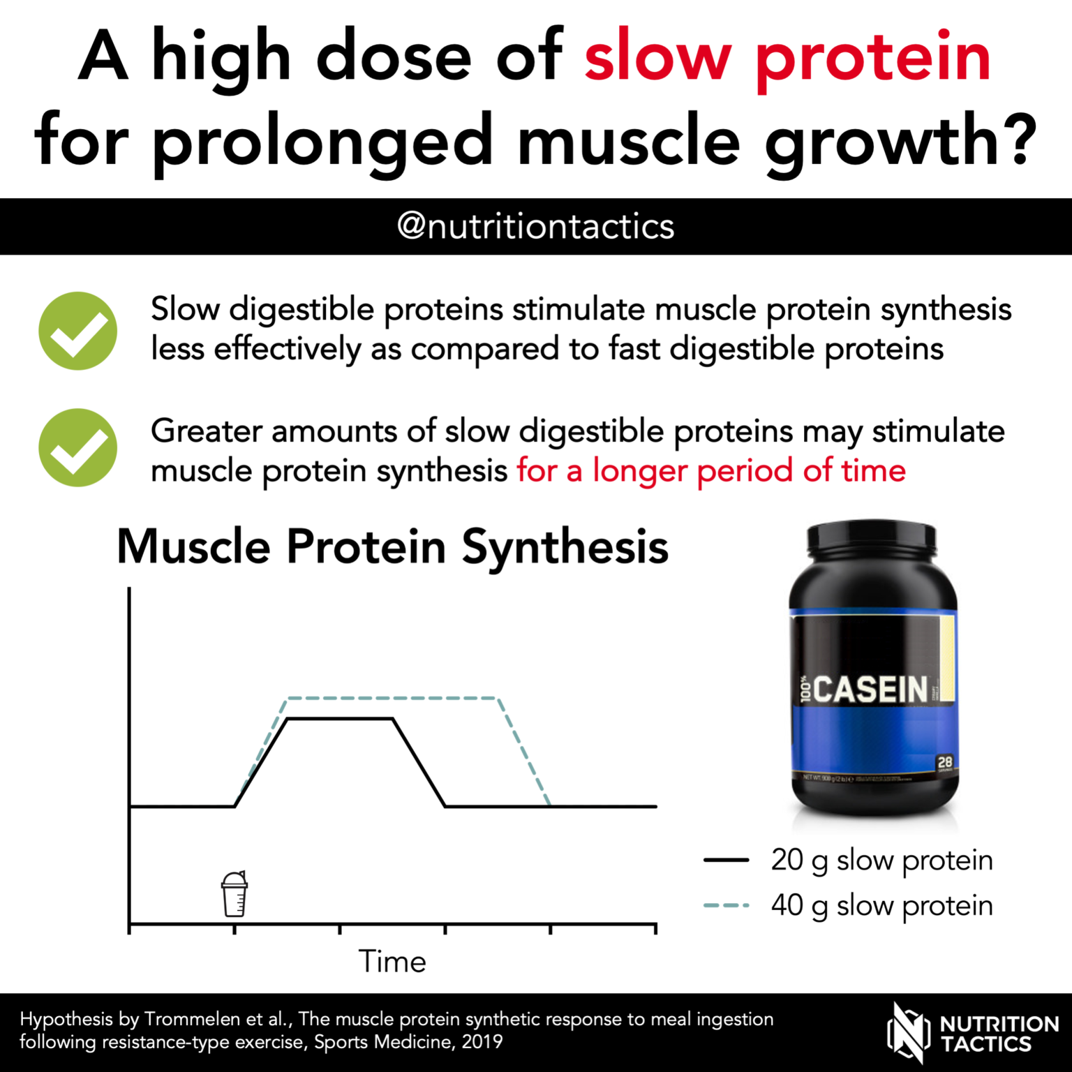 A high dose of slow protein for prolonged muscle growth?