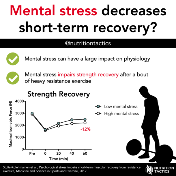Mental stress decreases short-term recovery?
