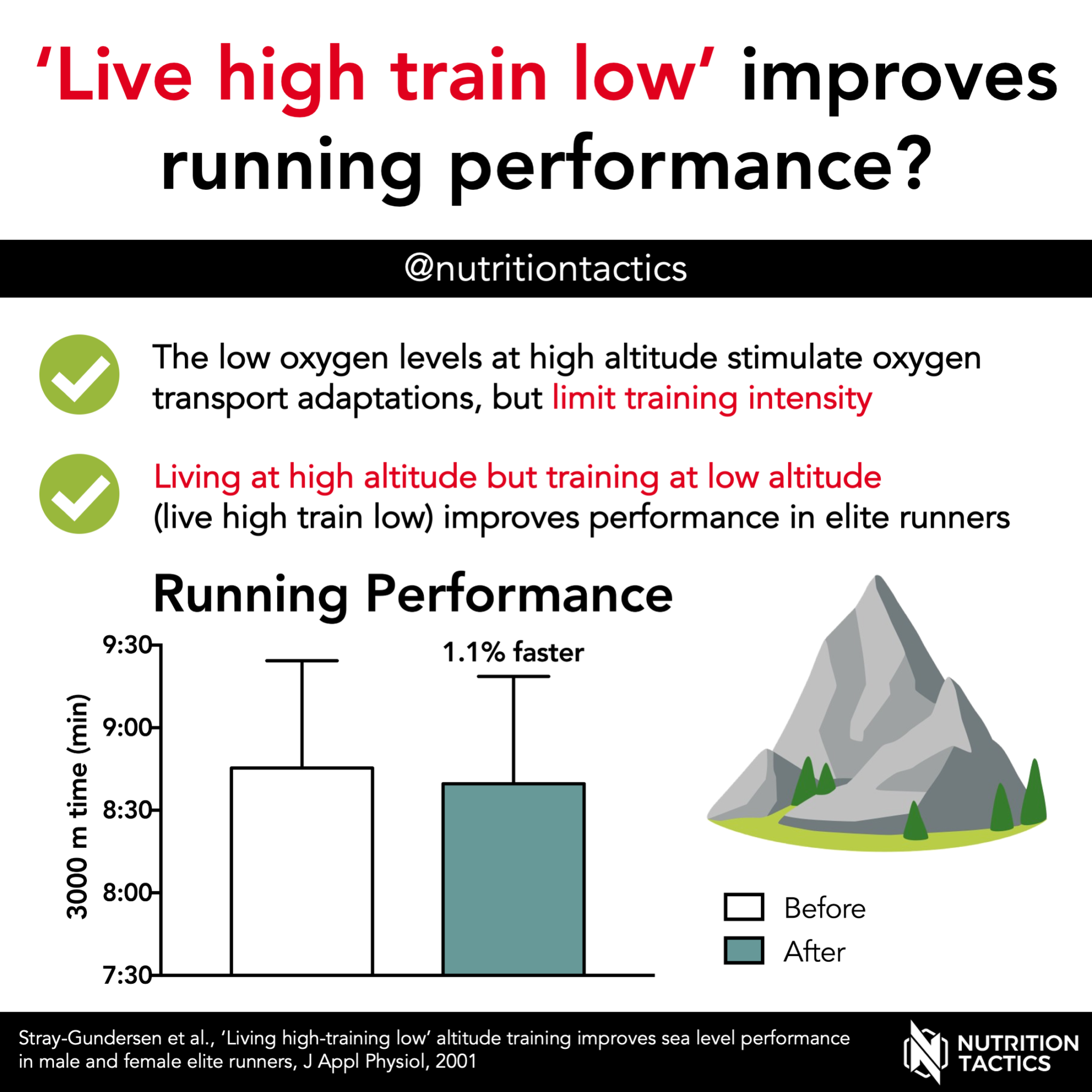 Nutrition Tactics - Health and Fitness