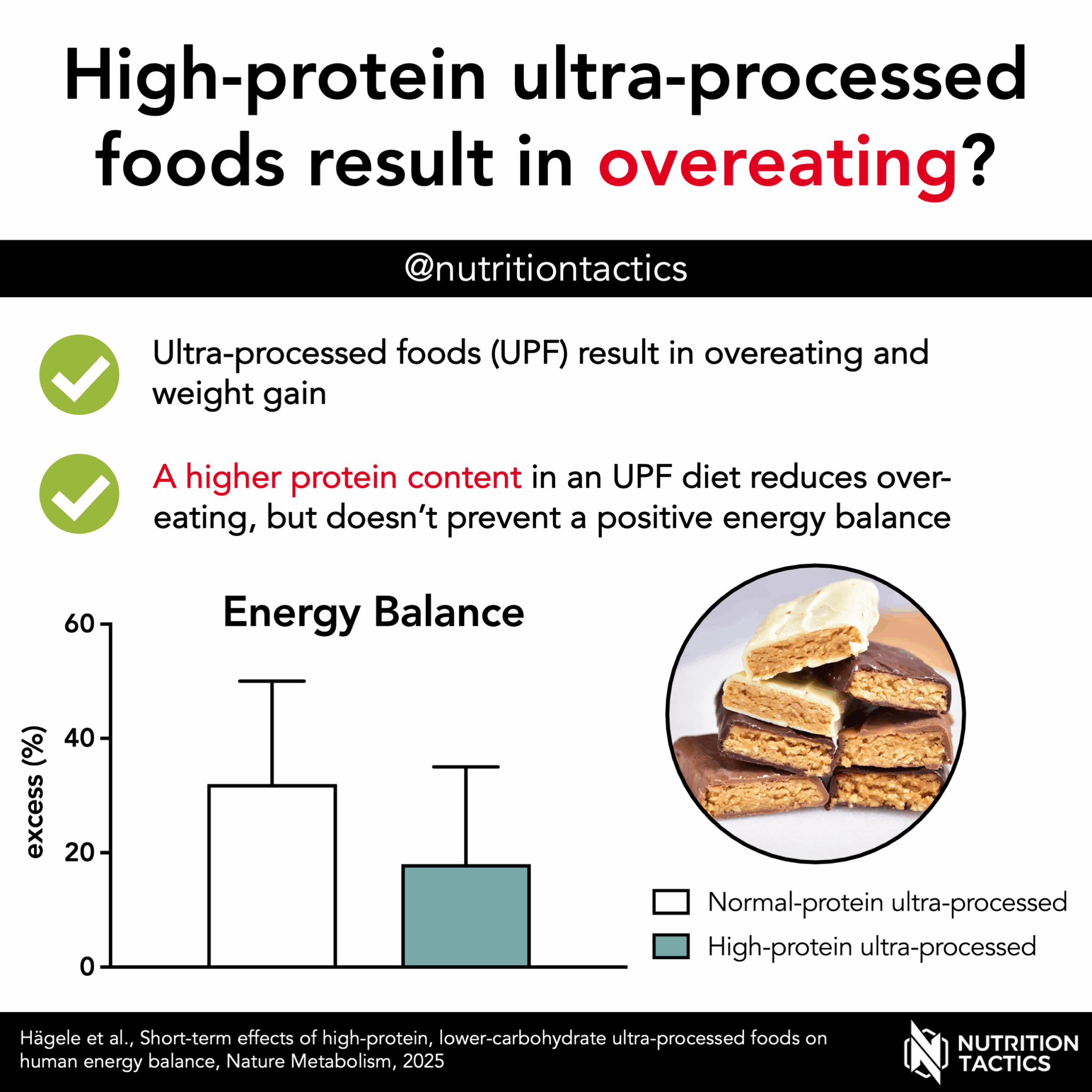 High-protein ultra-processed foods result in overeating?